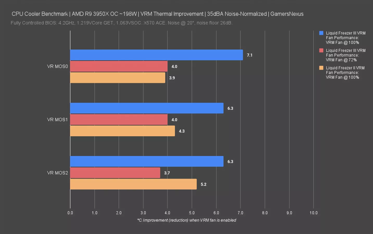 The New Best: Arctic Liquid Freezer III 360 & 280 CPU Cooler Review & Benchmarks | GamersNexus